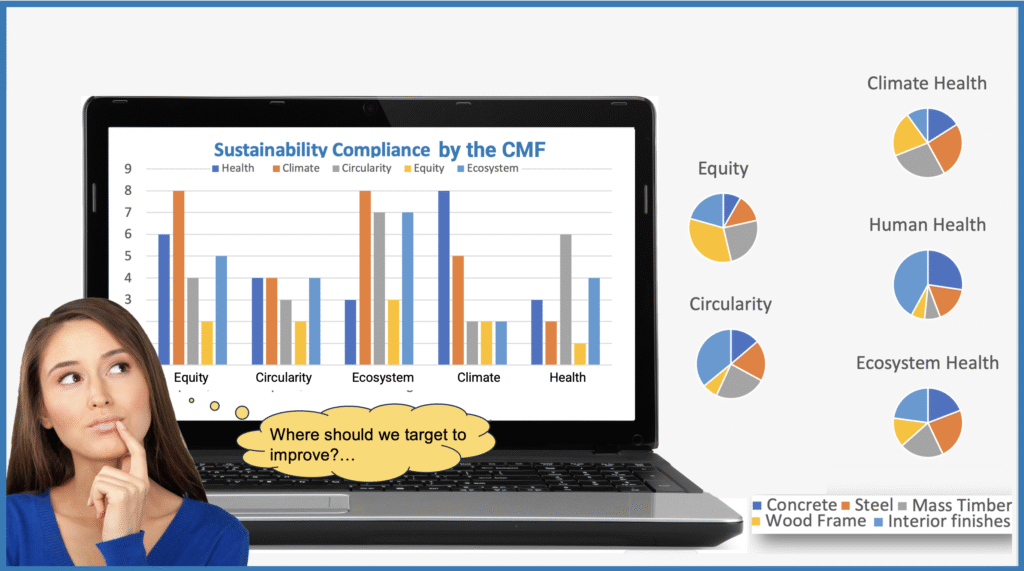 Tracking & Reporting for AIA Pledge, ESG, etc - BuildingEase